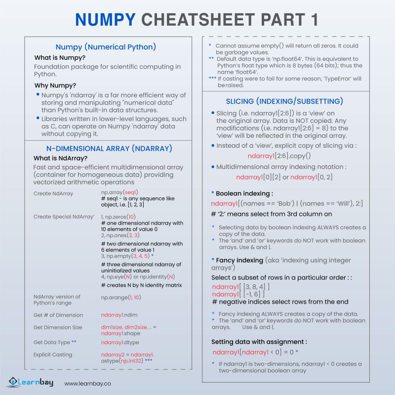 Learnbay on LinkedIn: Numpy is gaining popularity and is being used in ... Learnbay on LinkedIn: Numpy is gaining popularity and is being used in ...