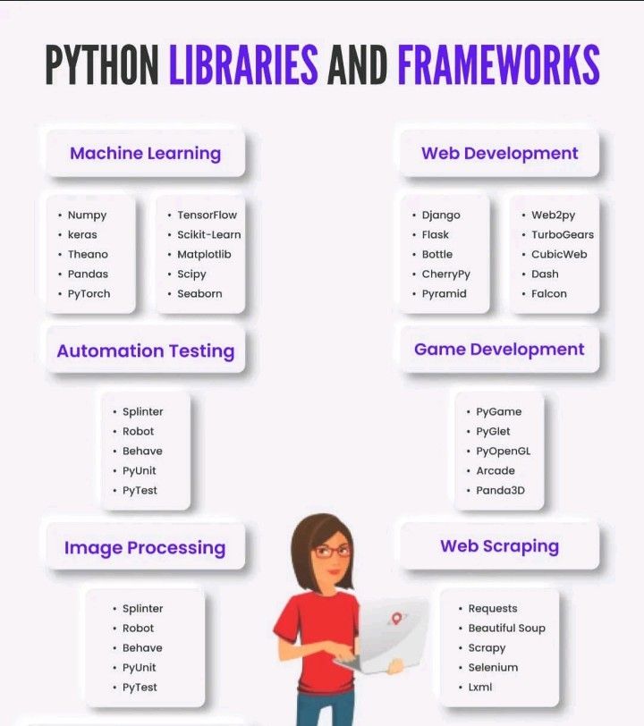 Manish Kumar Shah on LinkedIn: #programming #programminglife #coder # ... Manish Kumar Shah on LinkedIn: #programming #programminglife #coder # ...