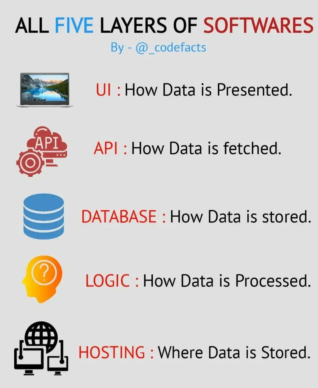 Arockia Liborious on LinkedIn: #software #programming | 29 comments Arockia Liborious on LinkedIn: #software #programming | 29 comments