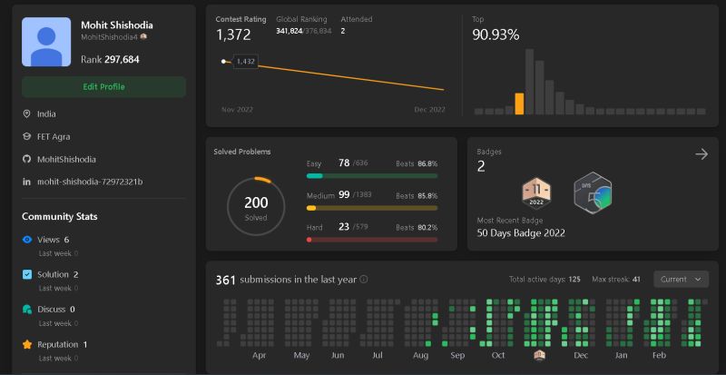 Mohit Shishodia on LinkedIn: #dsa #dsacoding #datastructures # ... Mohit Shishodia on LinkedIn: #dsa #dsacoding #datastructures # ...