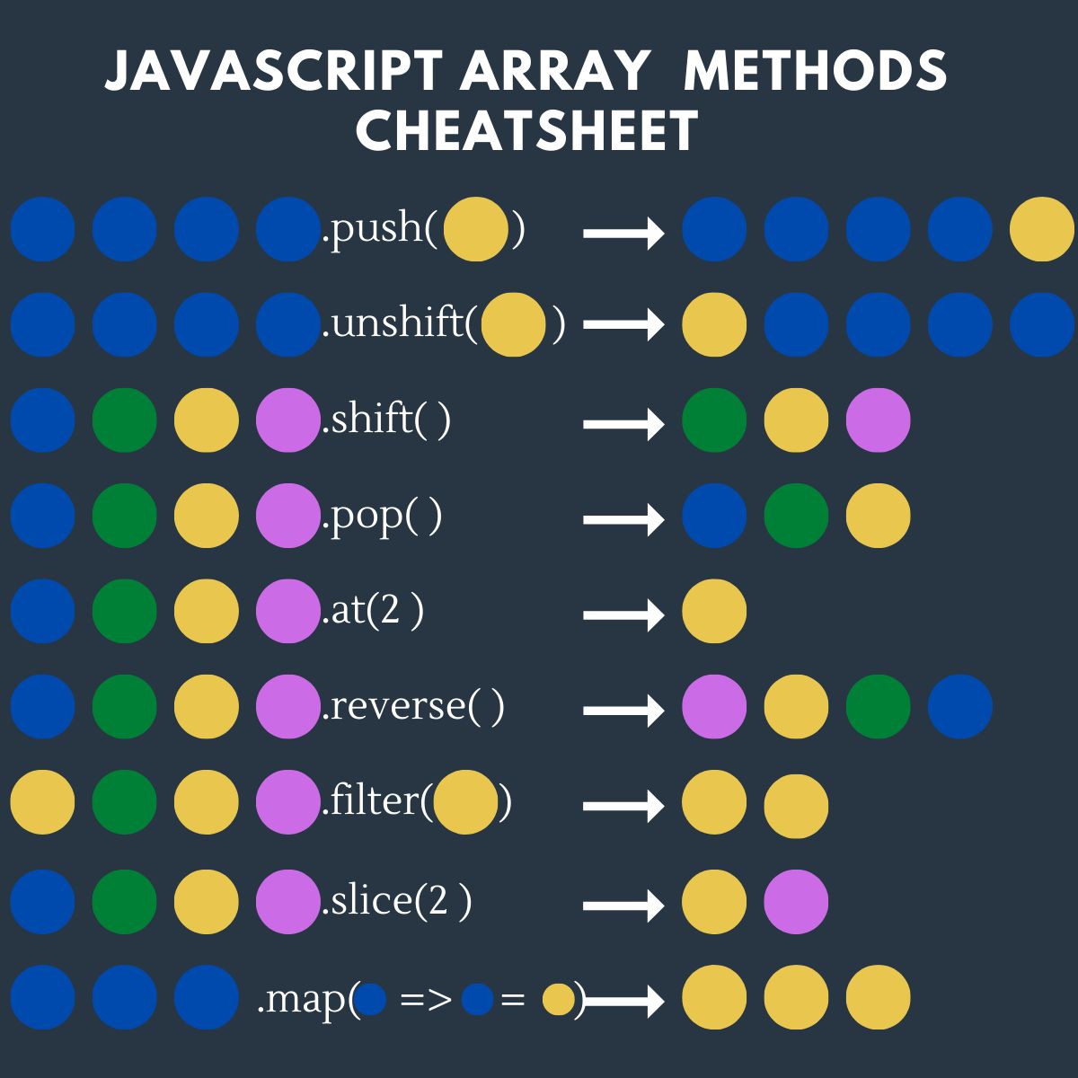 Abubakar Athman on LinkedIn: Here is a cheat sheet for arrays data ... Abubakar Athman on LinkedIn: Here is a cheat sheet for arrays data ...