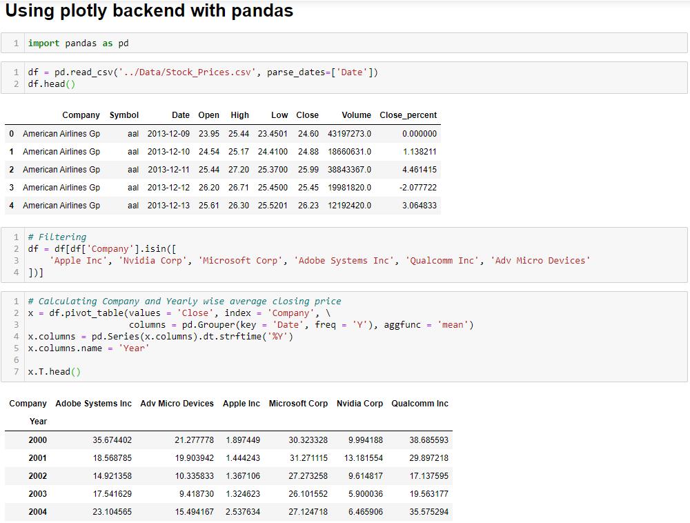 #plotly #matplotlib #pandas #visualization #python #datascience #bi ... #plotly #matplotlib #pandas #visualization #python #datascience #bi ...