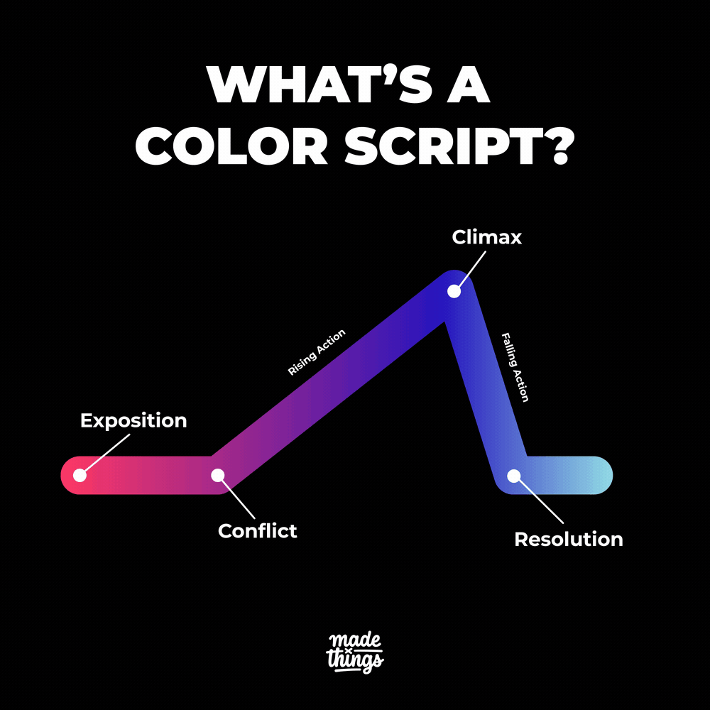 Scott Daniel Lysz on LinkedIn: Made by Things really understands what ... Scott Daniel Lysz on LinkedIn: Made by Things really understands what ...