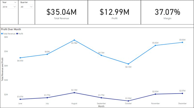 #powerbi #project #ai #data #dataanalysis #dataanalyst #datascience ... #powerbi #project #ai #data #dataanalysis #dataanalyst #datascience ...