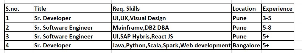 Swadheen Joshi on LinkedIn: #uiux #mainframedeveloper #db2 #dba # ... Swadheen Joshi on LinkedIn: #uiux #mainframedeveloper #db2 #dba # ...