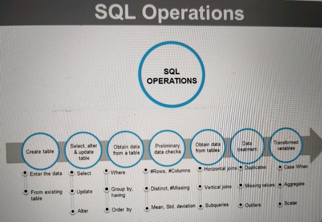 Sweta Pandit on LinkedIn: #sql #sqlserver #sqldatabase Sweta Pandit on LinkedIn: #sql #sqlserver #sqldatabase