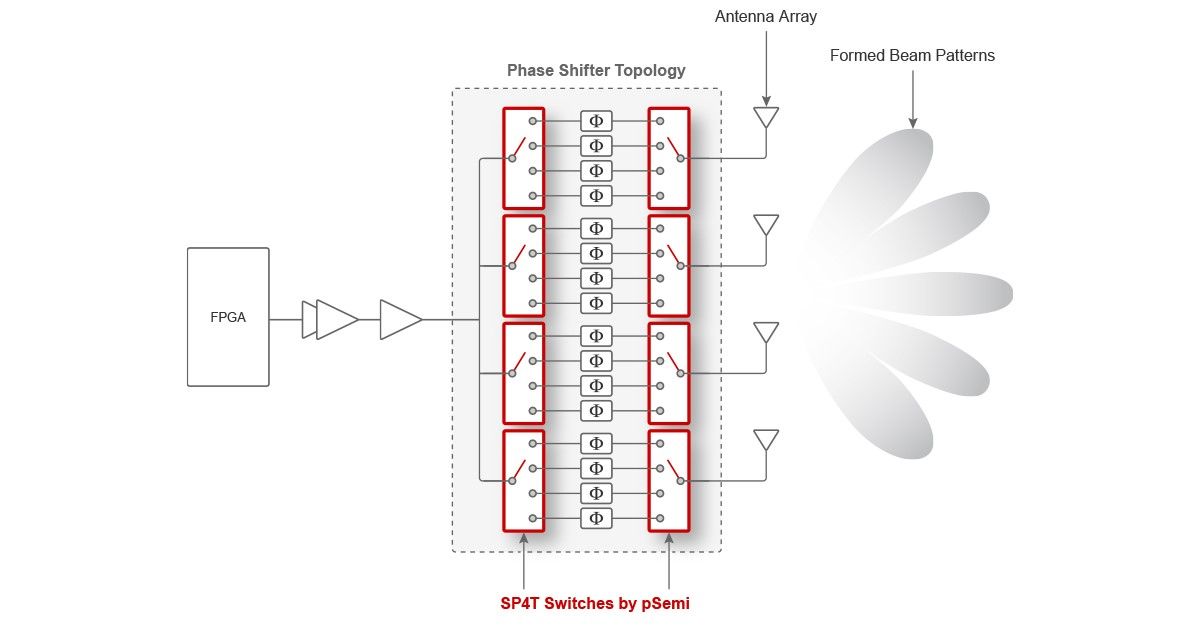 pSemi, A Murata Company on LinkedIn: #5g #rf #wireless #semiconductor # ... pSemi, A Murata Company on LinkedIn: #5g #rf #wireless #semiconductor # ...