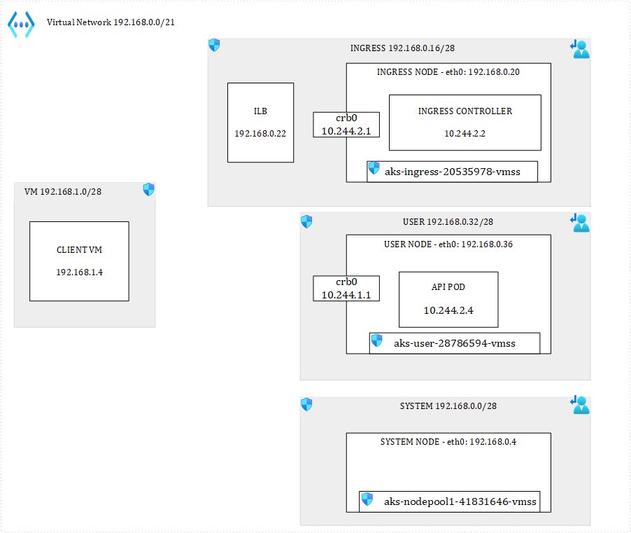 Ovidiu Pismac on LinkedIn: Deep dive into AKS ingress, load balancing ... Ovidiu Pismac on LinkedIn: Deep dive into AKS ingress, load balancing ...