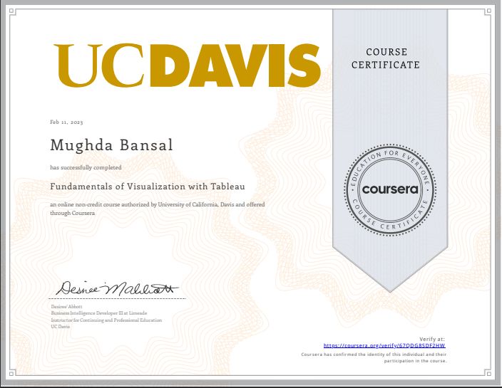 Mughda Bansal on LinkedIn: #coursera #coursesonline # ... Mughda Bansal on LinkedIn: #coursera #coursesonline # ...
