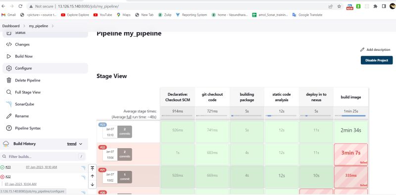 Parth Kakadiya on LinkedIn: I have done real time pipeline for ... Parth Kakadiya on LinkedIn: I have done real time pipeline for ...