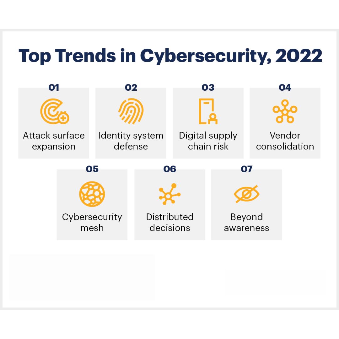 Secure Anchor Consulting on LinkedIn: #cybersecurity # ... Secure Anchor Consulting on LinkedIn: #cybersecurity # ...