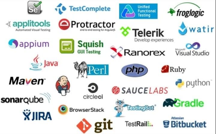 Vishal Prajapati on LinkedIn: #testing #automation Vishal Prajapati on LinkedIn: #testing #automation