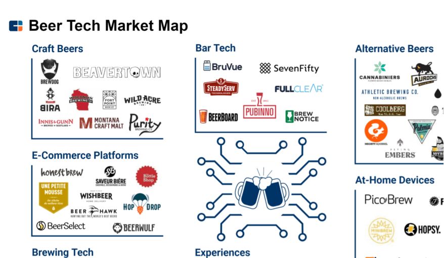 #beertech | Thomas Sineau #beertech | Thomas Sineau
