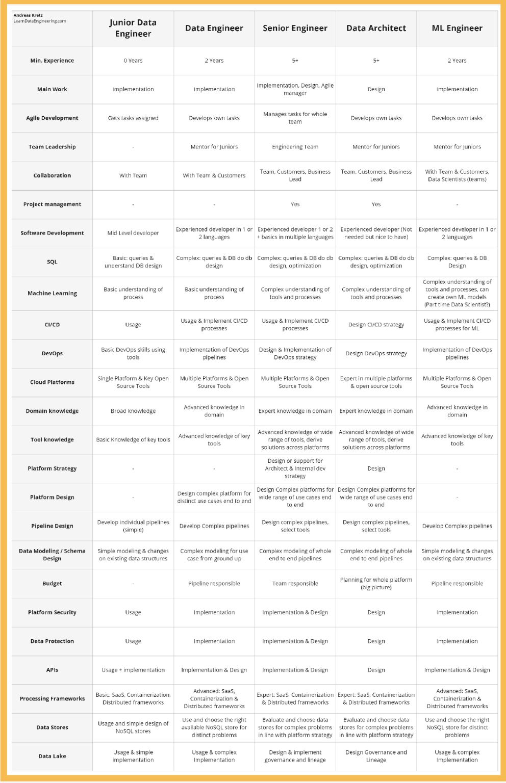 Arockia Liborious on LinkedIn: #dataengineering | 12 comments Arockia Liborious on LinkedIn: #dataengineering | 12 comments