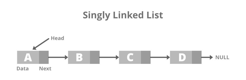 Mohamed Hassan on LinkedIn: #datastructures #python #advancedpython # ... Mohamed Hassan on LinkedIn: #datastructures #python #advancedpython # ...
