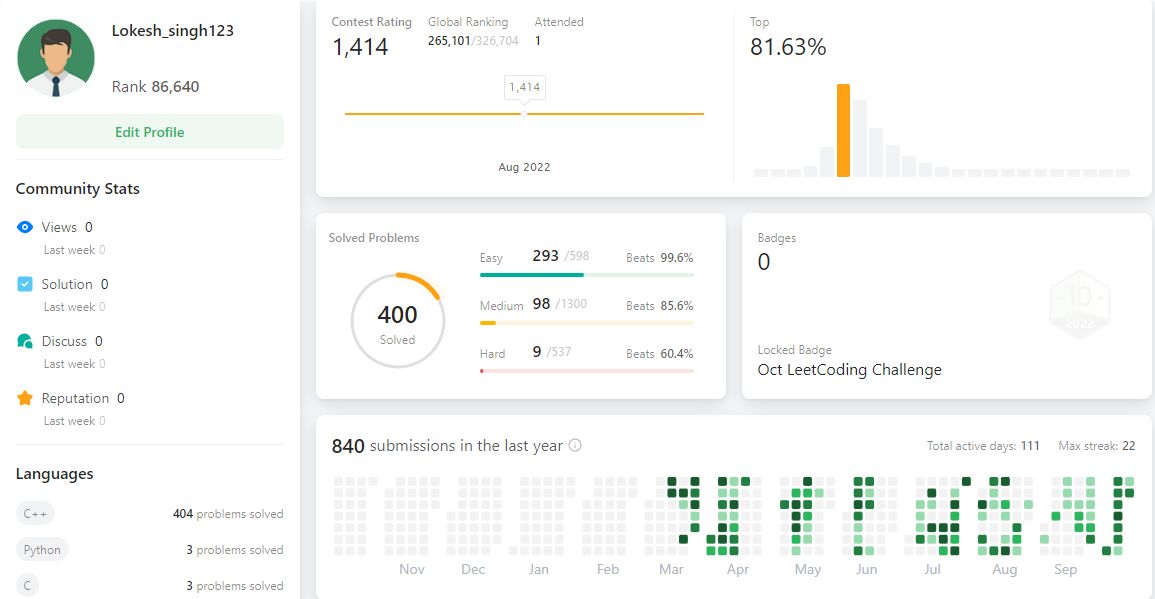 #leetcode #dsa #coding #consistency | Lokesh Singh #leetcode #dsa #coding #consistency | Lokesh Singh