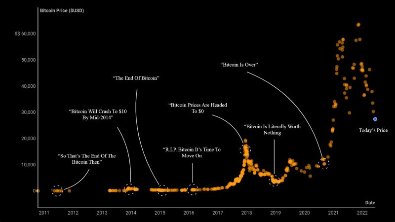 Raunak Agarwal on LinkedIn: #bitcoin #bitcoin #blockchain #web3 # ... Raunak Agarwal on LinkedIn: #bitcoin #bitcoin #blockchain #web3 # ...