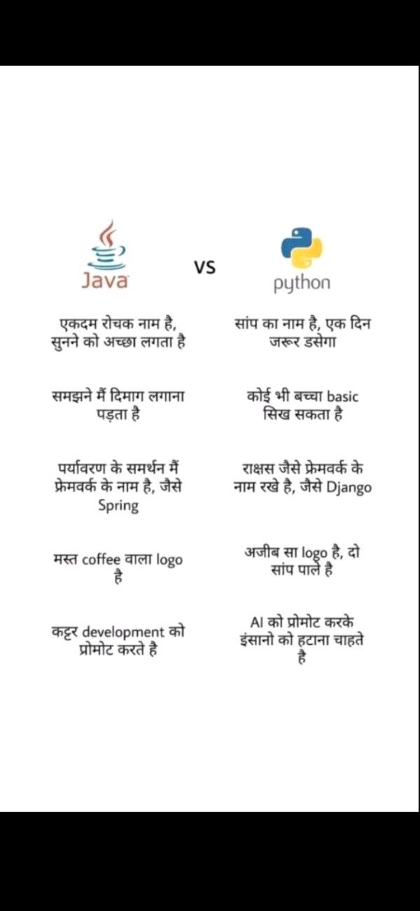 Ritik Verma on LinkedIn: #java #python Ritik Verma on LinkedIn: #java #python