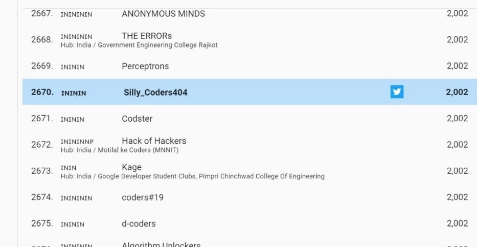 Muskan Sahoo on LinkedIn: #coding #team #hashcode #java Muskan Sahoo on LinkedIn: #coding #team #hashcode #java