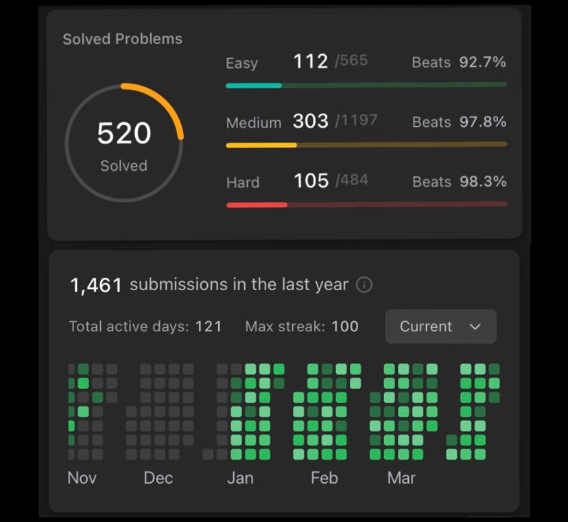 Shahpar Yilmaz on LinkedIn: #leetcode #100daysofcode ... Shahpar Yilmaz on LinkedIn: #leetcode #100daysofcode ...