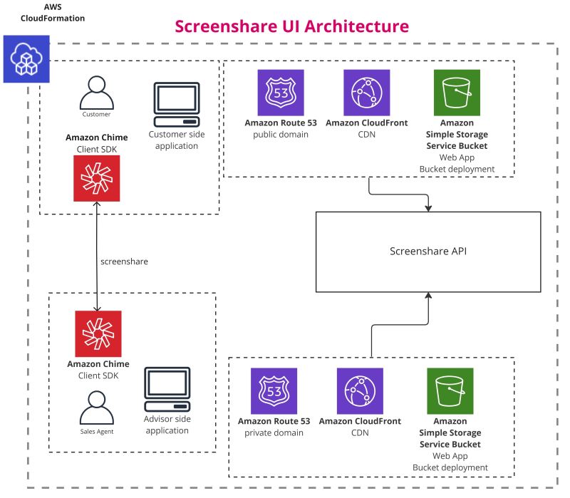 Danilo Poccia on LinkedIn: #aws #serverless Danilo Poccia on LinkedIn: #aws #serverless