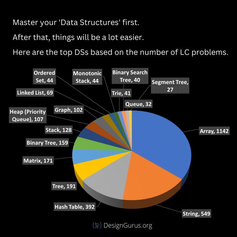 Arslan Ahmad on LinkedIn: #dsa #datastructures #codinginterview # ... Arslan Ahmad on LinkedIn: #dsa #datastructures #codinginterview # ...