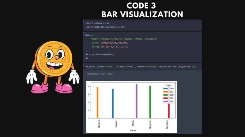 Ali Murtaza (Ai) on LinkedIn: #python #matplotlib #pandas Ali Murtaza (Ai) on LinkedIn: #python #matplotlib #pandas
