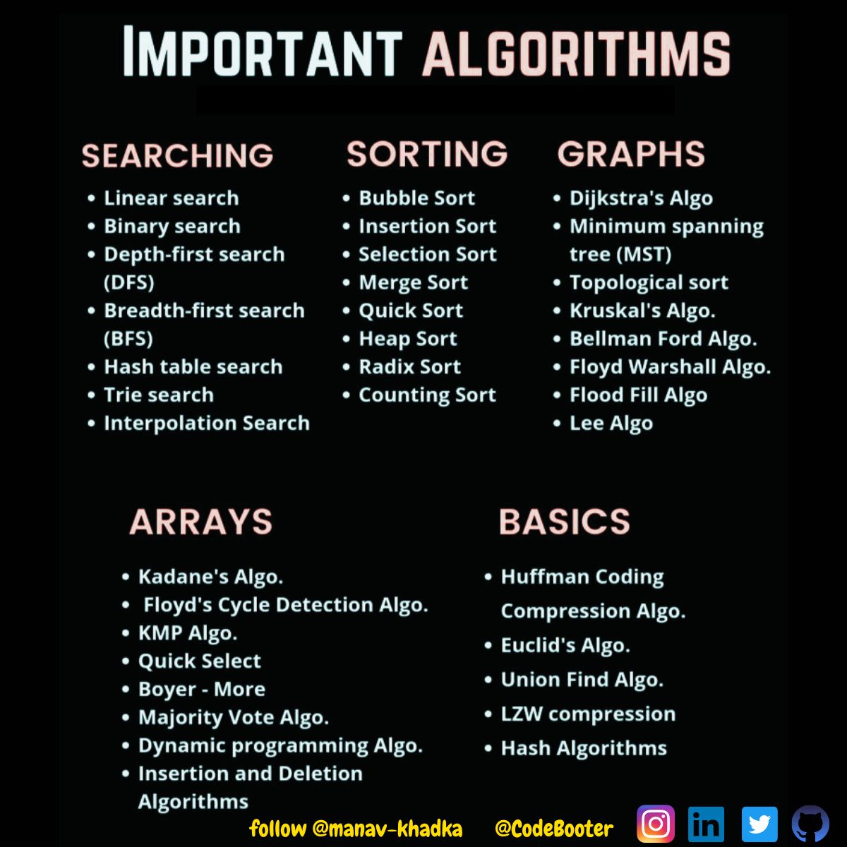 Manav Khadka on LinkedIn: #dsa #algorithms #codingskills Manav Khadka on LinkedIn: #dsa #algorithms #codingskills