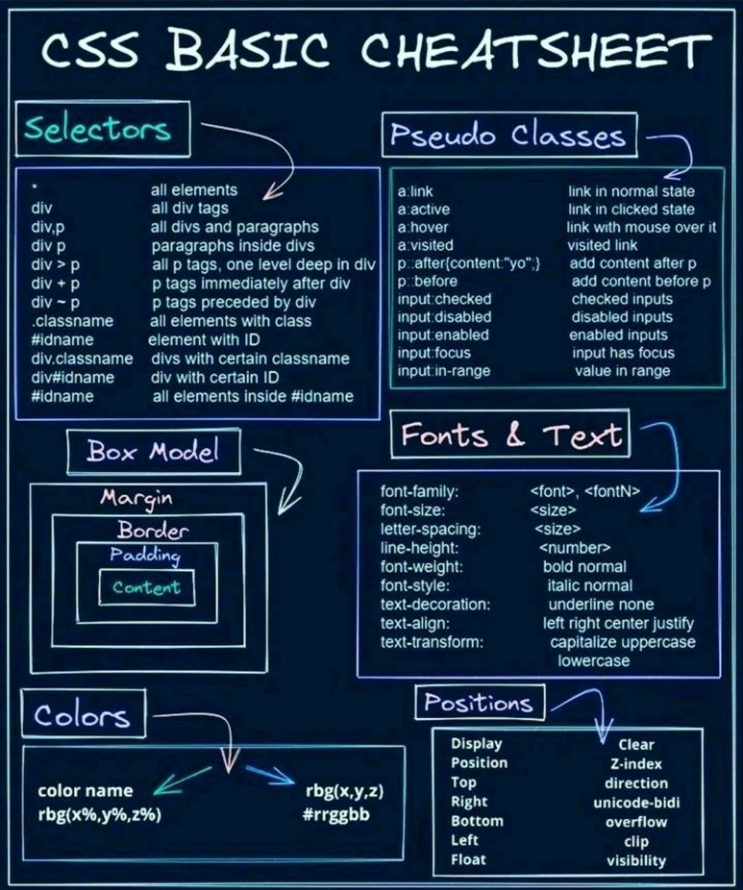 ABHISHEK K. on LinkedIn: #html #css #bootstrap #cheatsheet #frontend ABHISHEK K. on LinkedIn: #html #css #bootstrap #cheatsheet #frontend