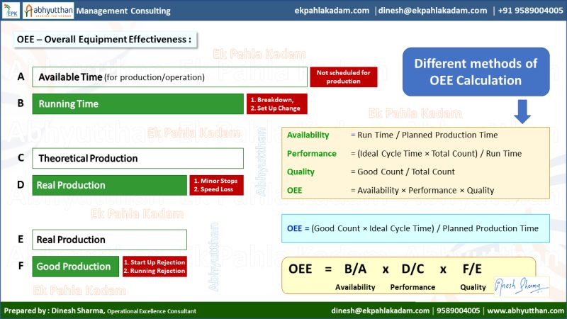 Dinesh Sharma on LinkedIn: #oee #tpm #ekpahlakadam #dinesh # ... Dinesh Sharma on LinkedIn: #oee #tpm #ekpahlakadam #dinesh # ...