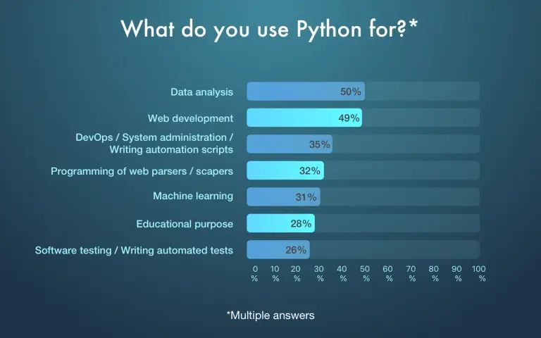 RixtySoft on LinkedIn: #python #pythondeveloper #pythonprogramming # ... RixtySoft on LinkedIn: #python #pythondeveloper #pythonprogramming # ...