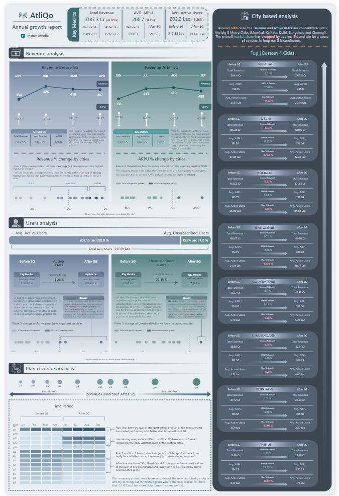 Manan Intodia on LinkedIn: #codebasicsresumeprojectchallenge # ... Manan Intodia on LinkedIn: #codebasicsresumeprojectchallenge # ...