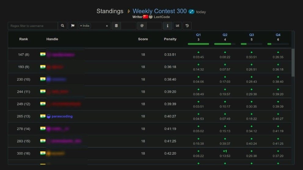 #leetcode #ranking #weekly #contest #globally #india #coding #coder ... #leetcode #ranking #weekly #contest #globally #india #coding #coder ...