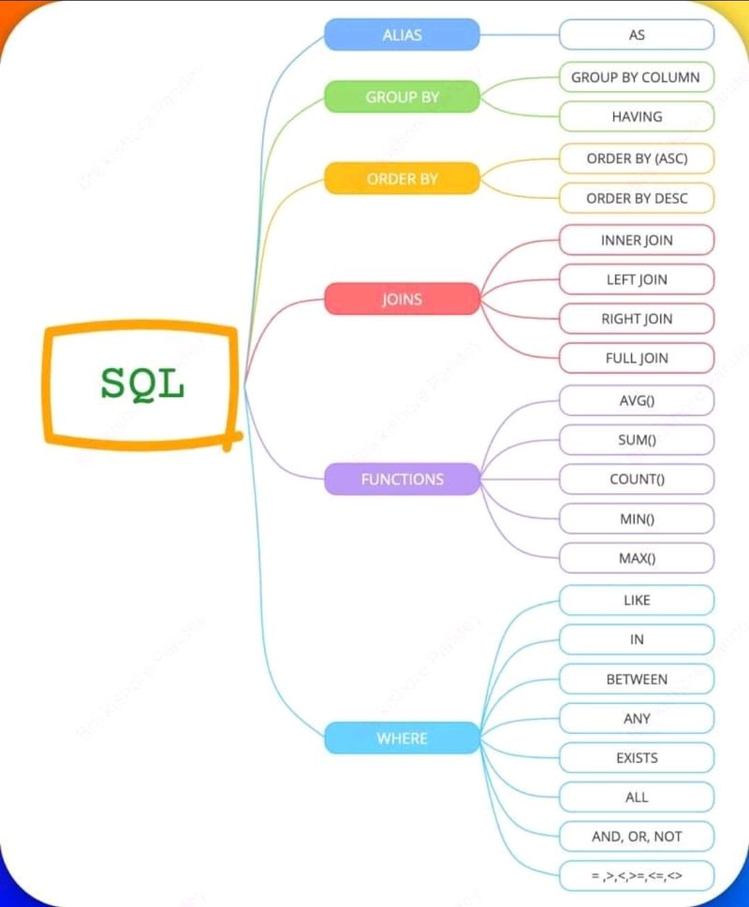 #sql #sqlserver #sqldeveloper #sqldatabase #sqldba #sqlite #sqltraining ... #sql #sqlserver #sqldeveloper #sqldatabase #sqldba #sqlite #sqltraining ...