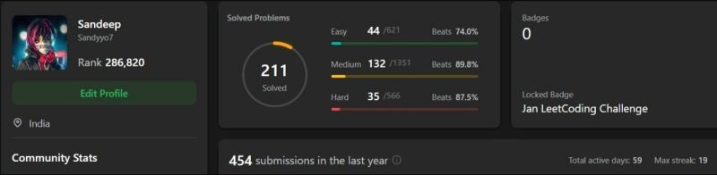 Sandeep Neeli on LinkedIn: #leetcode #datastructuresandalgorithms Sandeep Neeli on LinkedIn: #leetcode #datastructuresandalgorithms