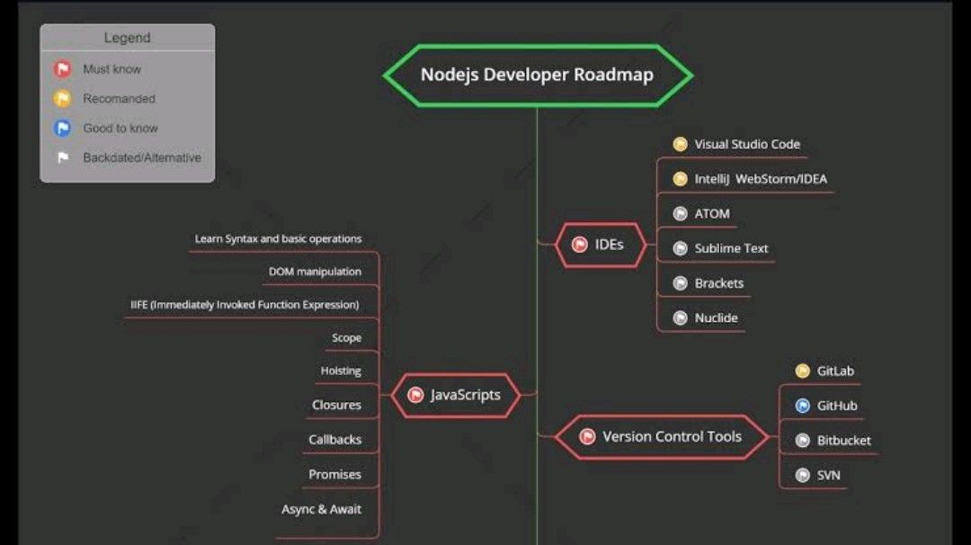 Charmin Patel on LinkedIn: #nodejs #learning #roadmap #knowledgesharing ... Charmin Patel on LinkedIn: #nodejs #learning #roadmap #knowledgesharing ...