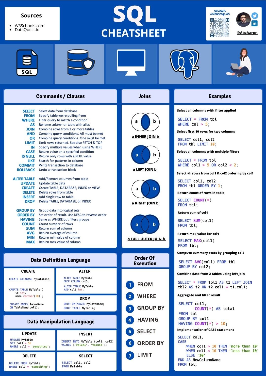 Arpit Singh on LinkedIn: #analytics #datascience #bigdata #sql # ... Arpit Singh on LinkedIn: #analytics #datascience #bigdata #sql # ...