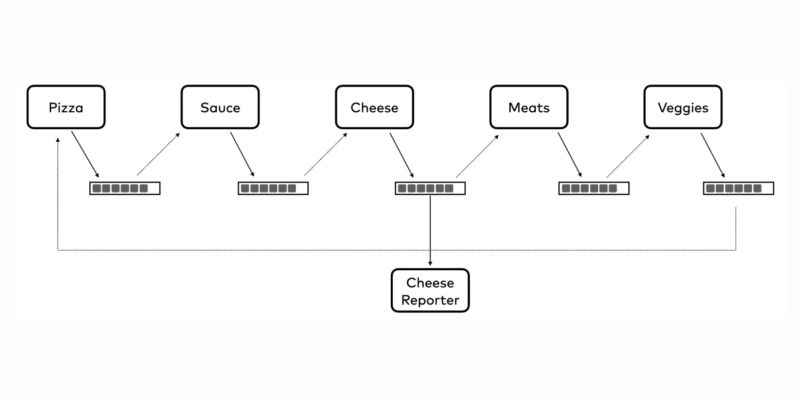 Kris Jenkins on LinkedIn: Python Microservices with Apache Kafka for ... Kris Jenkins on LinkedIn: Python Microservices with Apache Kafka for ...