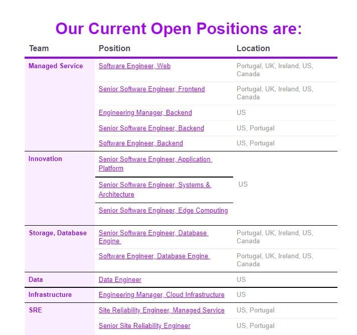 CA. Gaurav Pandit on LinkedIn: #hiring #help #engineering #database # ... CA. Gaurav Pandit on LinkedIn: #hiring #help #engineering #database # ...