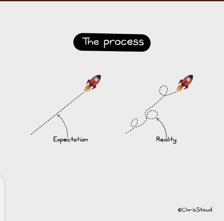 Kelvin Okuroemi on LinkedIn: #motivation Kelvin Okuroemi on LinkedIn: #motivation