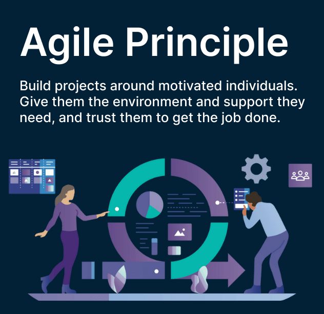 Rwubakwanayo Olivier on LinkedIn: #agile #teamwork #softwaredevelopment ... Rwubakwanayo Olivier on LinkedIn: #agile #teamwork #softwaredevelopment ...