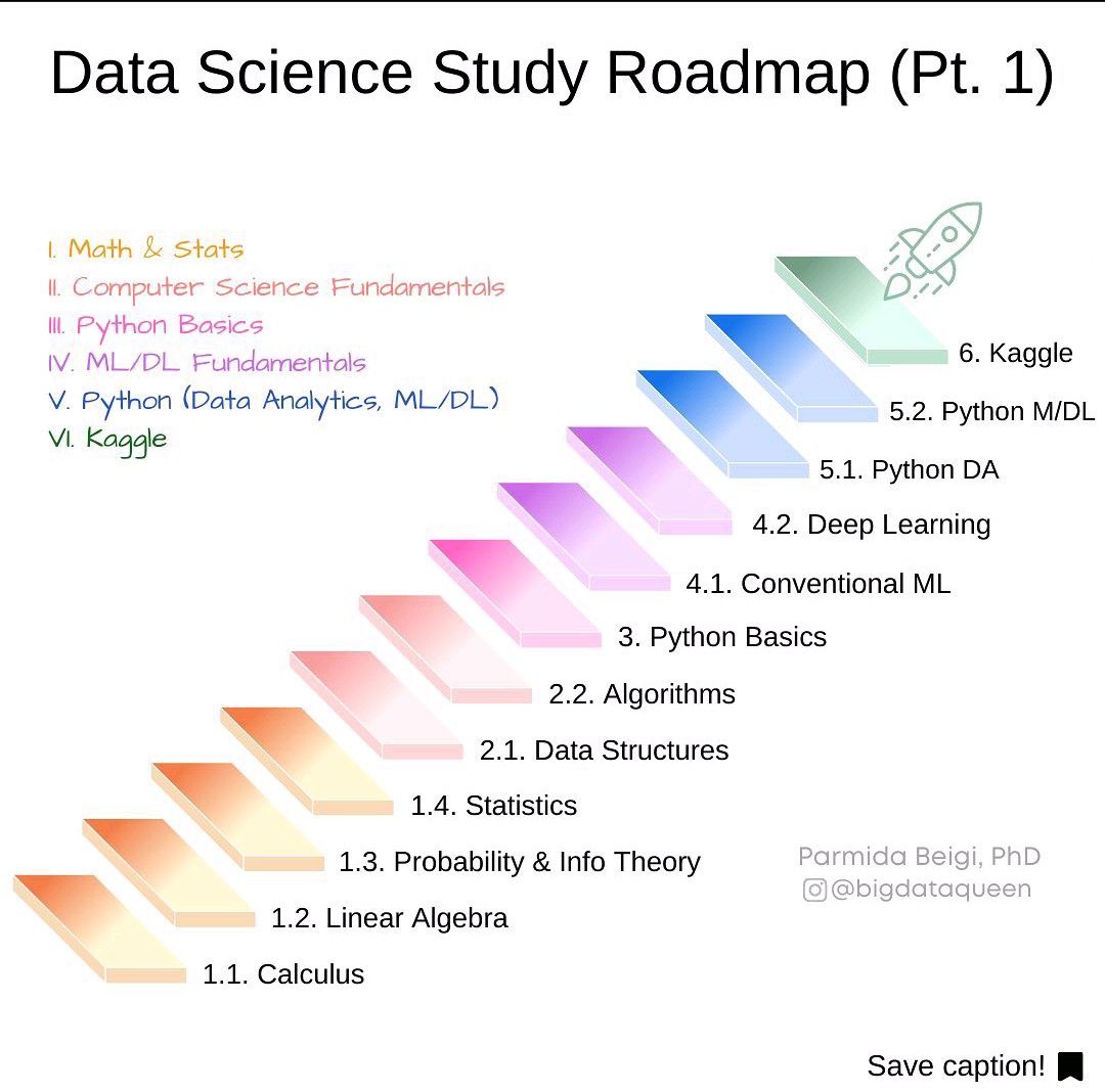 Faizan Shahid on LinkedIn: #datascience #study #python #kaggle Faizan Shahid on LinkedIn: #datascience #study #python #kaggle