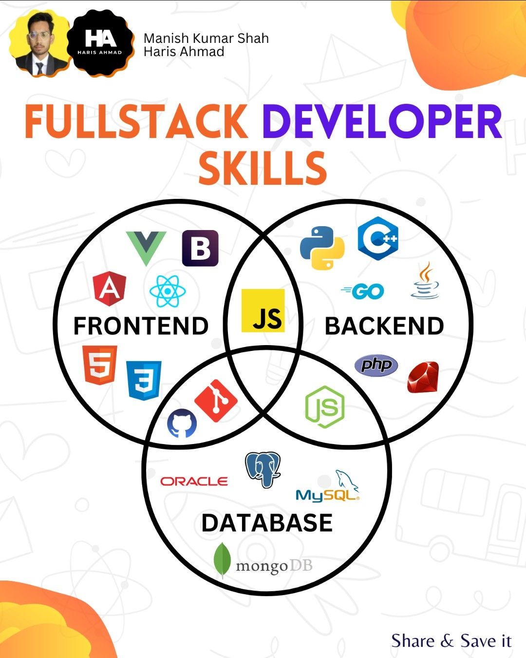 Haris Ahmad Kaboo on LinkedIn: #htmlcss #coding #coder #fullstack # ... Haris Ahmad Kaboo on LinkedIn: #htmlcss #coding #coder #fullstack # ...