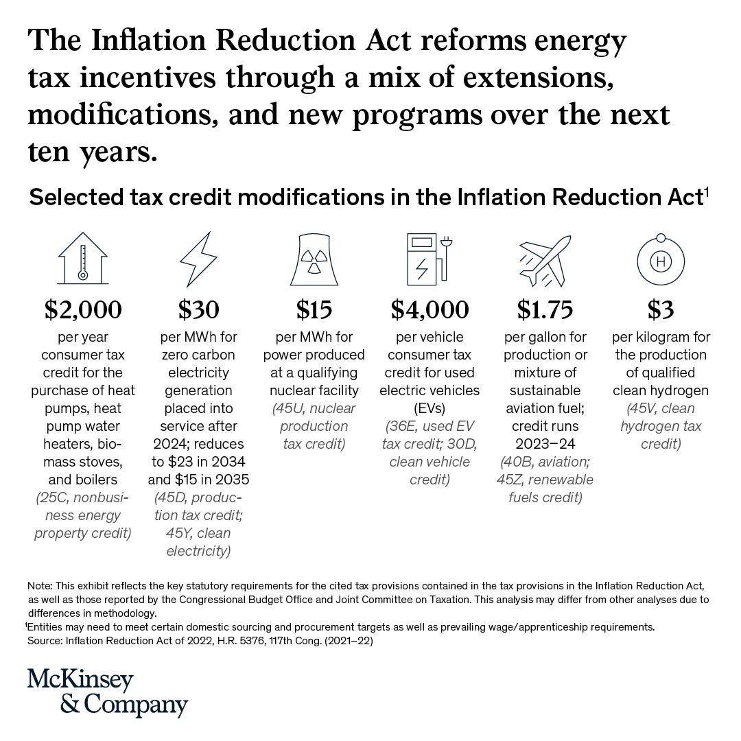 McKinsey & Company on LinkedIn: #inflation #inflationreductionact McKinsey & Company on LinkedIn: #inflation #inflationreductionact