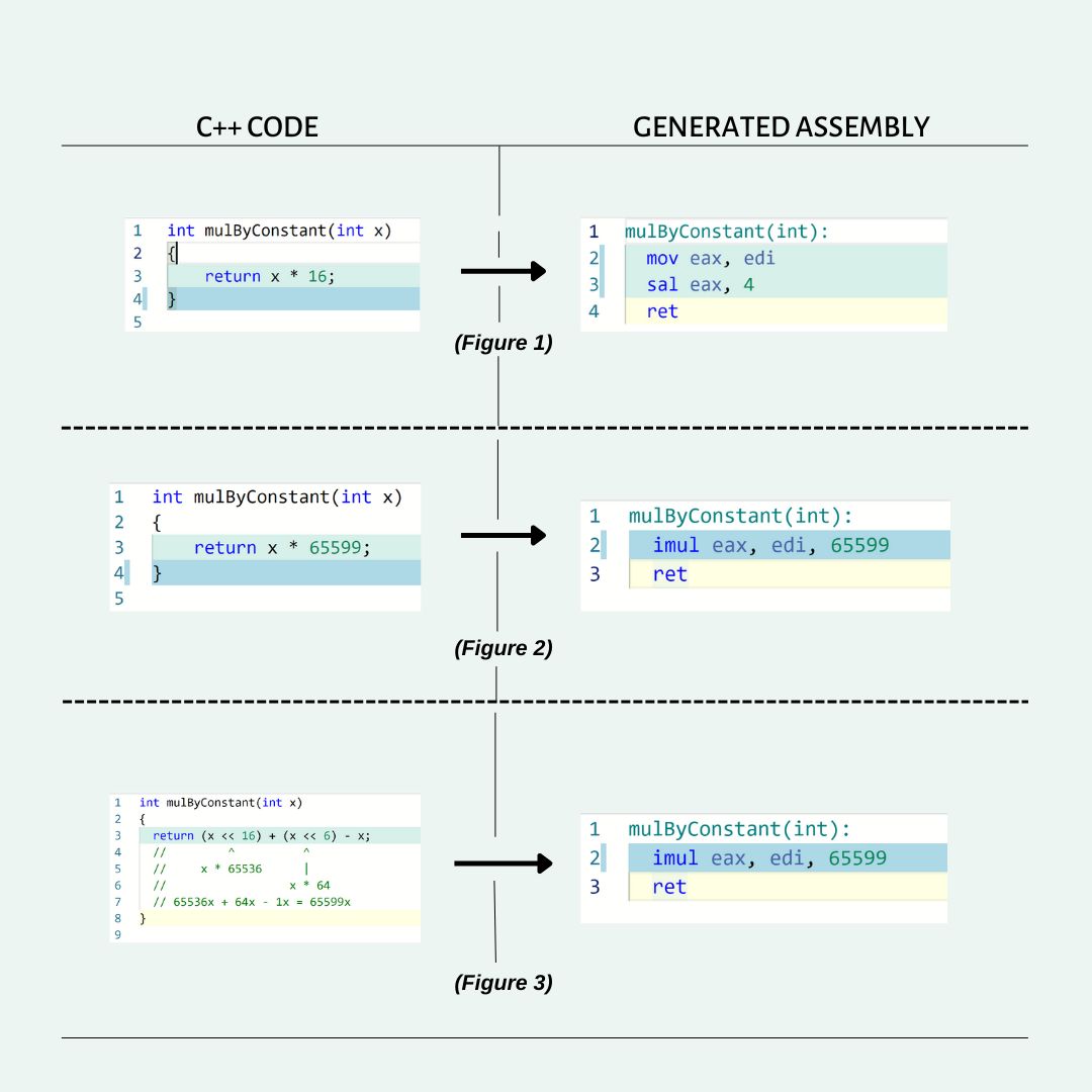 Nitin Trivedi on LinkedIn: #cplusplus #cpp #compiler #assembly Nitin Trivedi on LinkedIn: #cplusplus #cpp #compiler #assembly