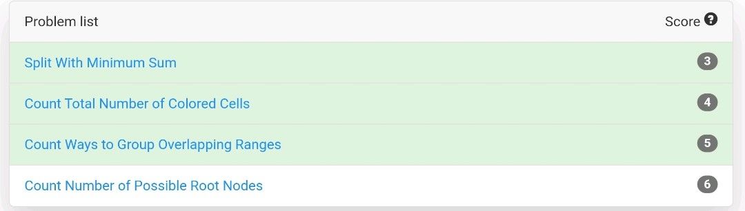 Dhiraj Mehta on LinkedIn: #leetcode #cpp #biweekly #coding #programming ... Dhiraj Mehta on LinkedIn: #leetcode #cpp #biweekly #coding #programming ...