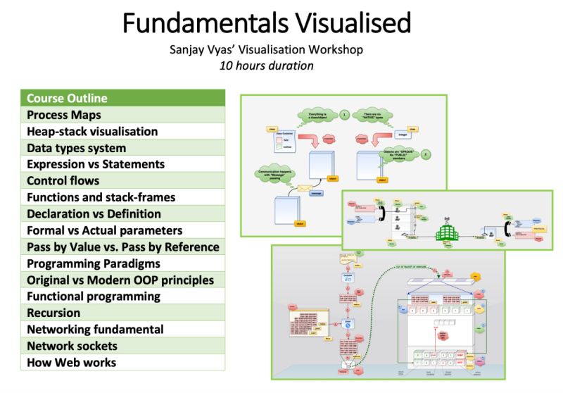 Sanjay 🇮🇳 VYAS on LinkedIn: #programming #fundamentals #javascript #python Sanjay 🇮🇳 VYAS on LinkedIn: #programming #fundamentals #javascript #python