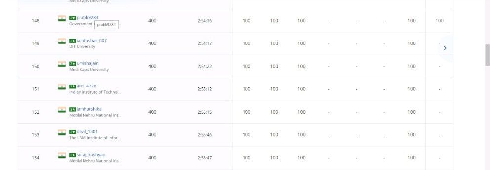 Urvisha Jain on LinkedIn: Glad to announce that, I secured global rank ... Urvisha Jain on LinkedIn: Glad to announce that, I secured global rank ...