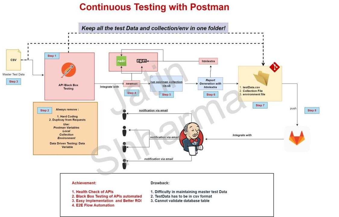 Omaima Asim on LinkedIn: #softwaretesting #manualtesting #qa Omaima Asim on LinkedIn: #softwaretesting #manualtesting #qa