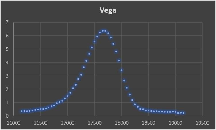 Puratan Bharti on LinkedIn: Only after plotting Vega did I realize that ... Puratan Bharti on LinkedIn: Only after plotting Vega did I realize that ...